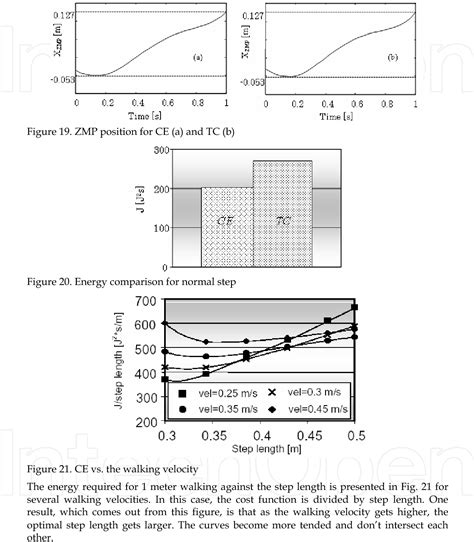 Figure 21 From Development Of A Corba Based Humanoid Robot And Its Applications Semantic Scholar