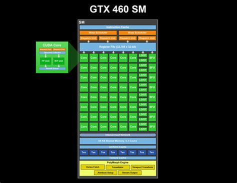Gpgpu Cuda Core Pipeline Stack Overflow