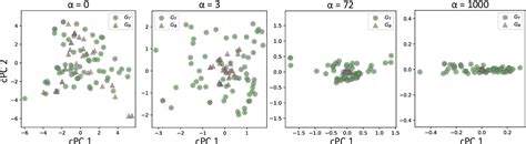 Figure From Network Comparison With Interpretable Contrastive Network Representation Learning