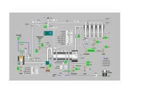 Siemens Wincc Scada System Automation Applications Capacity 128 To