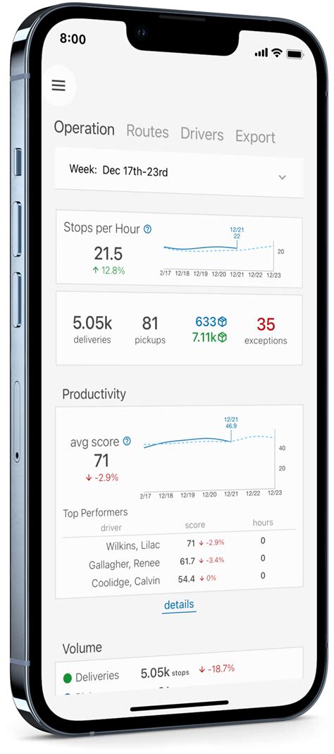 Last Mile Delivery And Reliable Route Optimization Packageroute