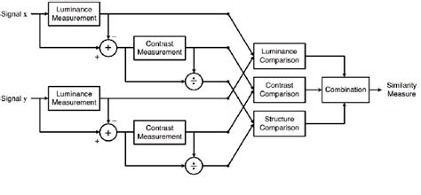 Figure 1 From Convolutional Autoencoders For Image Comparison In