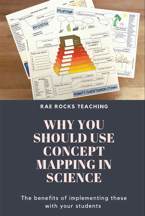 Concept Mapping In Science Science Topics Teaching Biology Teaching Science