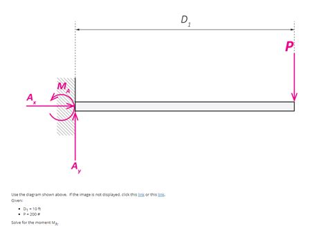 Solved D P Ą A Use the diagram shown above If the image is Chegg