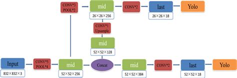 The Basic Network Architecture Download Scientific Diagram