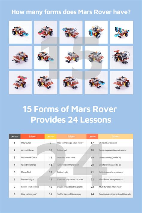 Mars Rover Educational Robot Kit