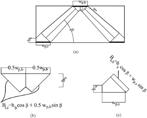definitions of the nodes along the beam a nodes and the struts