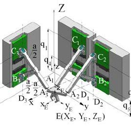 The Parallel Robot With 6 DOF Download Scientific Diagram