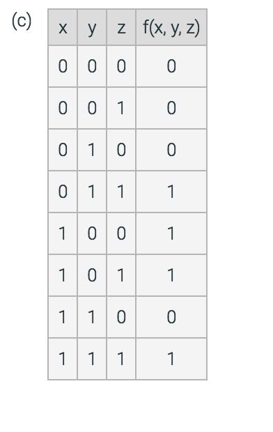 Solved Give A Boolean Expression With Only Multiplication