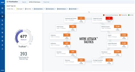 Mitre Attandck Matrix