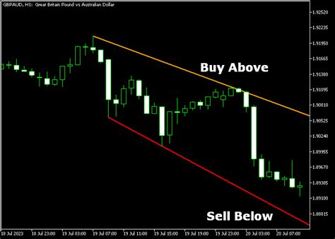Super Trend Line Channel Indicator For MT5