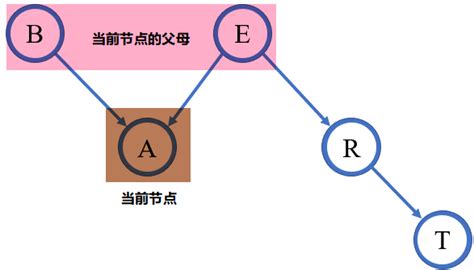 超详细 贝叶斯网络基础——有图有真相贝叶斯网络模型的例子详解 Csdn博客