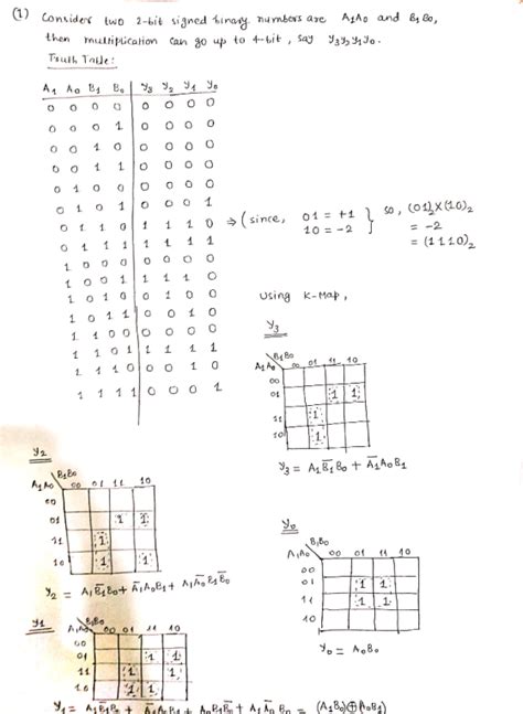 1 Design A Circuit That Multiplies Two 2 Bit Numbers In A Signed