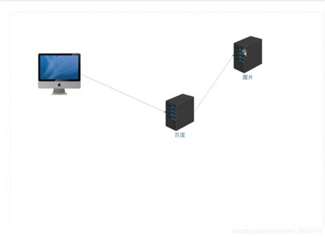 Nginx默认网站nginx默认访问页面 Csdn博客 Nginx默认网站nginx默认访问页面 Csdn博客