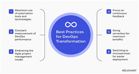 Getting Started With DevOps Transformation