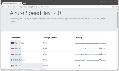 Projects Richard Astburys Blog