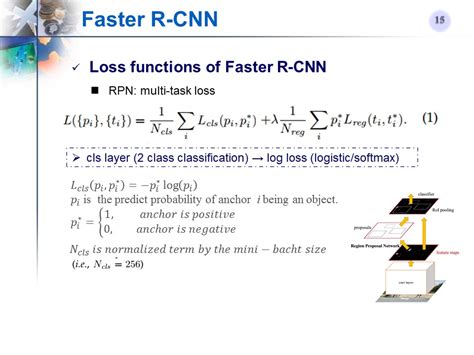 目标检测方法系列——r Cnn Spp Fast R Cnn Faster R Cnn Yolo Ssdspp Deep