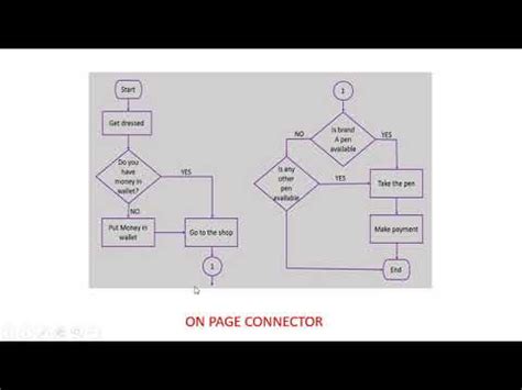 How To Use Off Page Connector In Flowchart Flow Chart Vrogue Co