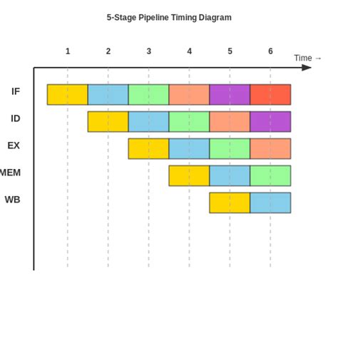 Microprocessors Tutorials On Electronics Next Electronics