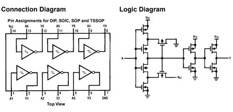 Everything You Need To Know About 74hc14 Hex Inverting Schmitt Trigger