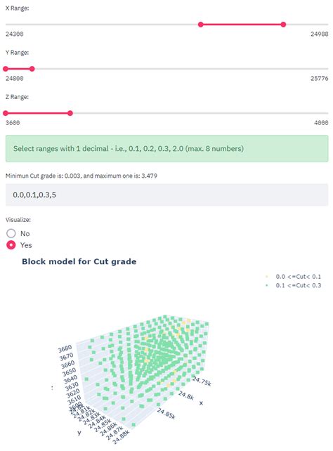 Github Luisflarotaultimate Pit Limit Pseudoflow