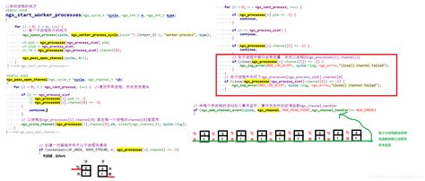 nginx master worker进程间通信 nginx master csdn博客