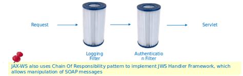 Design Patterns Solution To Software Design Problems Edureka
