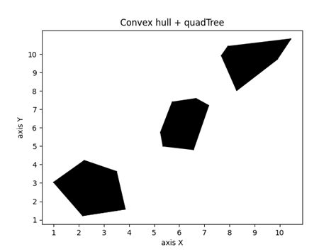 github bartlomiej filipowicz convex hull with quadtree a python