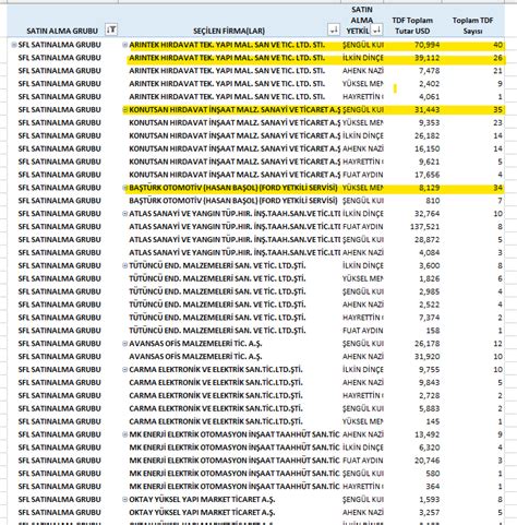 Worksheet Function Summarizing Max Values For Each Row In An Excel Table Super User
