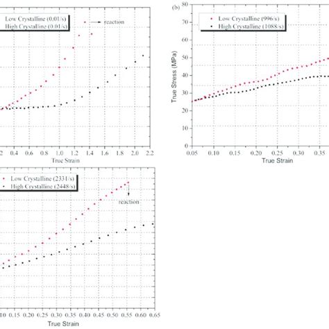 Crystallinity Of Ptfe Calculated By The Density Method And Xrd Method