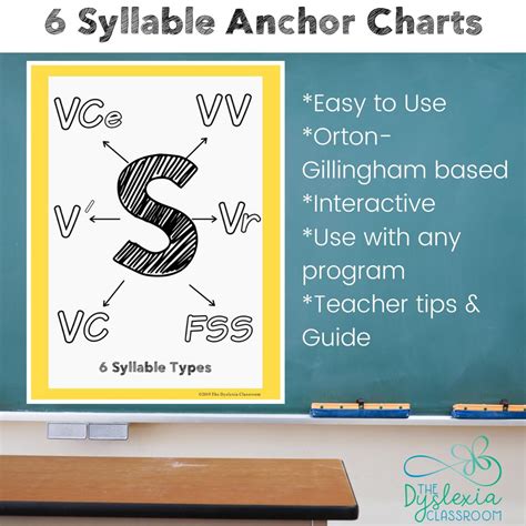 6 Syllable Types Anchor Chart And Guide Syllable Types Anchor Charts