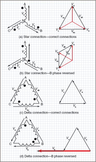 Parallel Operation Of Transformers Conditions
