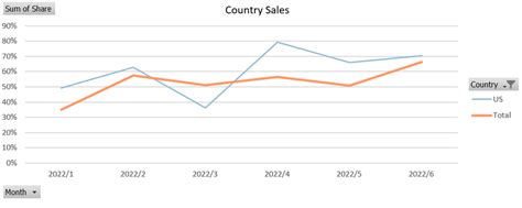 solved line chart with overall total line microsoft fabric community