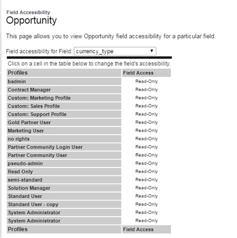 Dfs And Dal Docusign Esignature For Salesforce Drop Down List Of