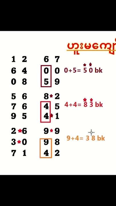 2d ဟူးမကျော် ဘရိတ်နှင့်လုံးပိုင် 2dတွက်နည်း 2d3d 2dmyanmar ဘရိတ် လုံးပိုင် 2dliveresults
