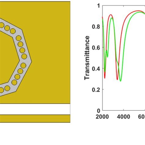 Effect Of Angular Rotation Of The Octagonal Nanoring A The
