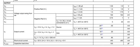 LM2902 Capacitor Load Drive Spec Of LM2902 Amplifiers Forum Amplifiers TI E2E Support Forums
