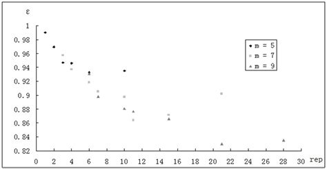 Research On Pattern Matching With Wildcards And Length Constraints Methods And Completeness