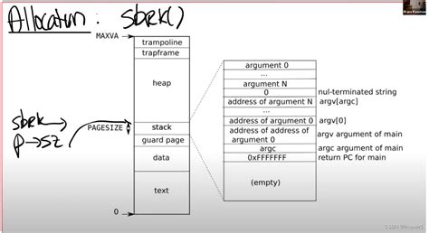 Mit 6s081 Lab5 Xv6 Lazy Page Allocationxv6操作系统lazy Allocation Csdn博客