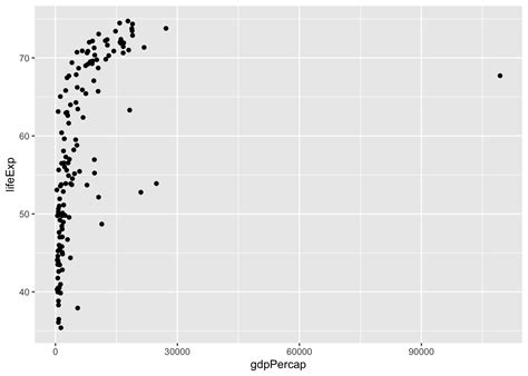 Chapter Grammar For Visualization Introduction To R