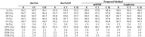 Table 1 From A Raspberry Pi Guided Device Using An Ensemble