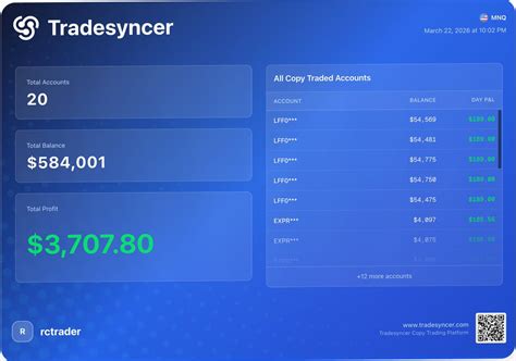 Day 15 3 707 Requesting 40k At Market Close 2k X 20 Accounts 120k