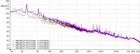 Spectrum Unweighted Equivalent Spls L Eq Measured In As 350 B2 And