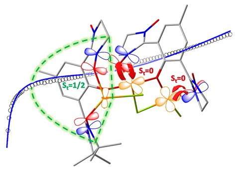 Molecules Free Full Text Synthesis Crystal Structure And Magnetic