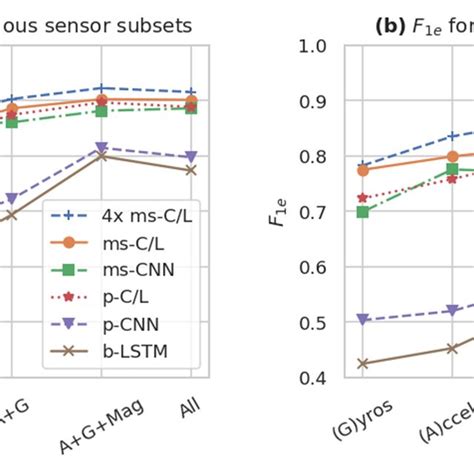 Validation Accuracy On The Tiny Imagenet Dataset Download Scientific