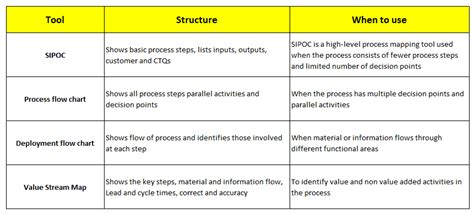 How To Define A Process