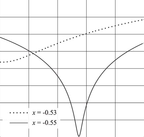 The Dependence Of Output Signal From The Optical Intensity Download Scientific Diagram