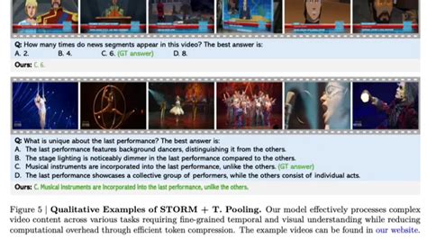 token efficient long video understanding for multimodal llms