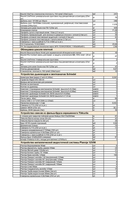 Ведомость материалов Design Decor Home Decor