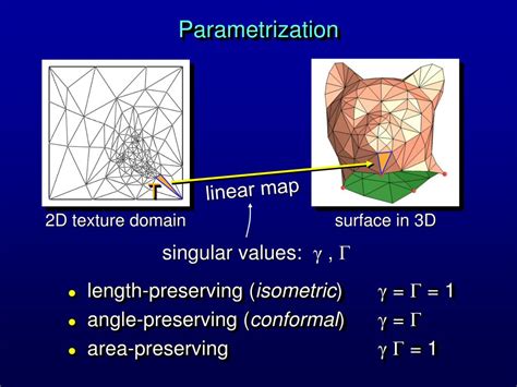 Ppt Signal Specialized Parametrization Powerpoint Presentation Free